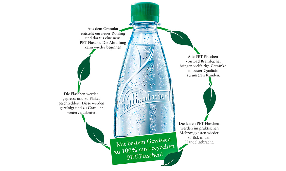 Bad Brambacher Mineralquellen – PET-Flaschen aus 100 % Altplastik ...